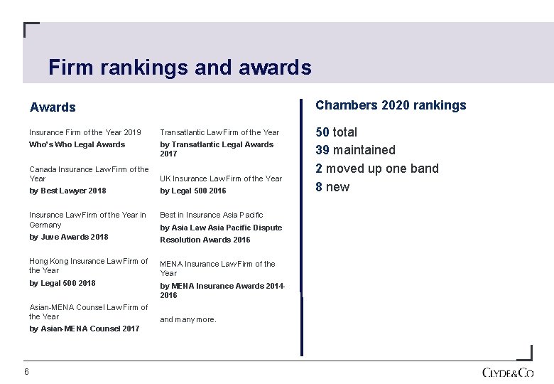Global risk trends UNIBA and Clyde Co creating
