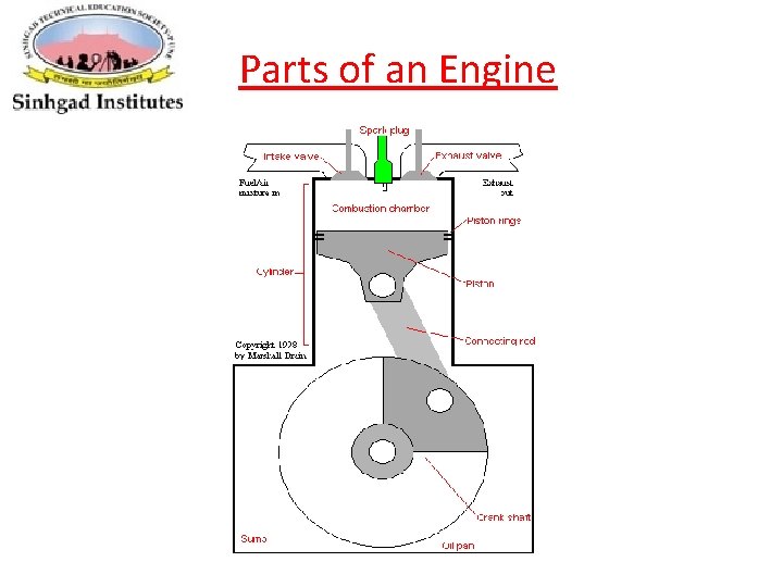 Unit I Basics of IC Engines and FuelAir