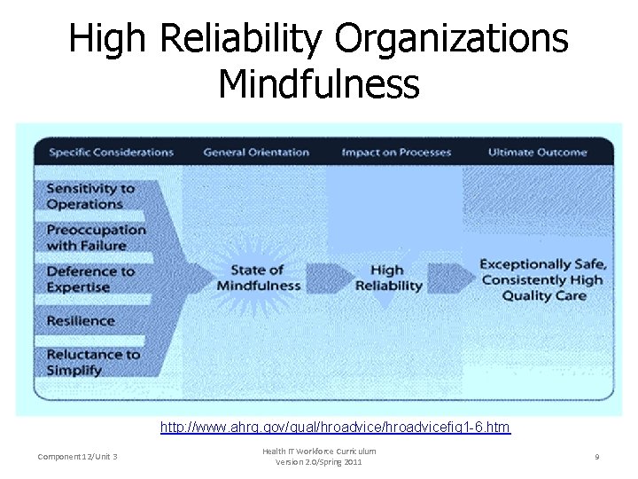 Unit 3 Reliability Culture of Safety HIT This