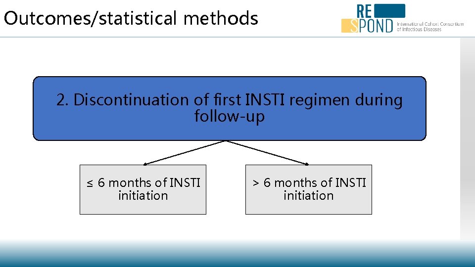 Uptake and discontinuation of integrase inhibitors INSTIs in