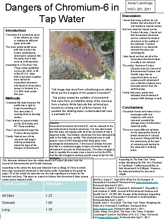 Dangers of Chromium6 in Tap Water Introduction Chromium6
