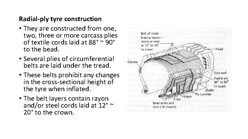 Tyres Chapter Five Tyre classification by construction Crossply