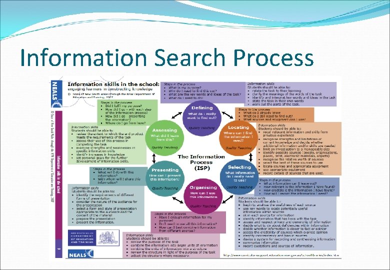 Research Skills Presented by Anni Tokatlian TeacherLibrarian Jasper