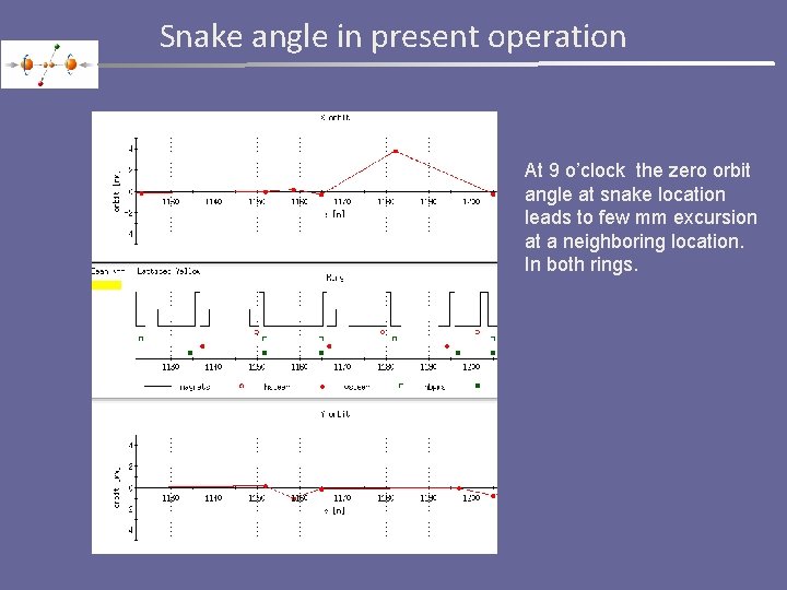 Spin Tune as function of snake orbital angle