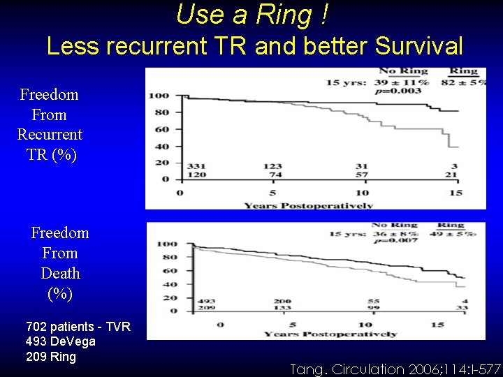 Indications for and Outcomes of Surgical management of