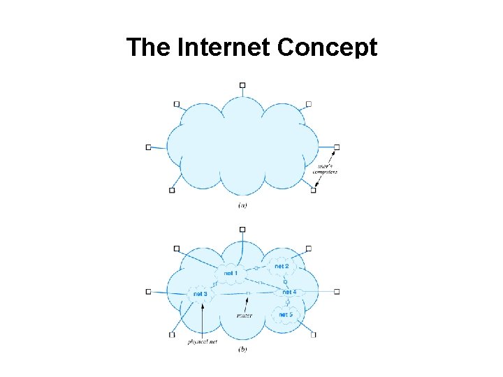 Networks and Networking Background EMC 165 Computer Network