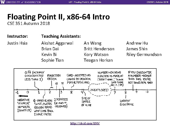 L 07 Floating Point II x 86 64