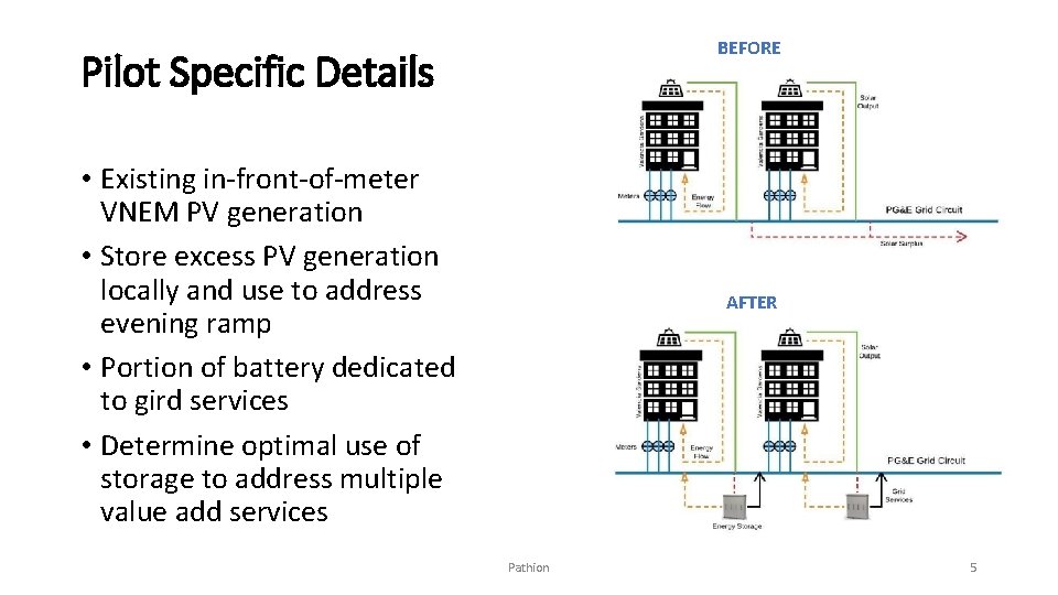 More Than Smart TransmissionDistribution Interface Pilot Proposal Pathion