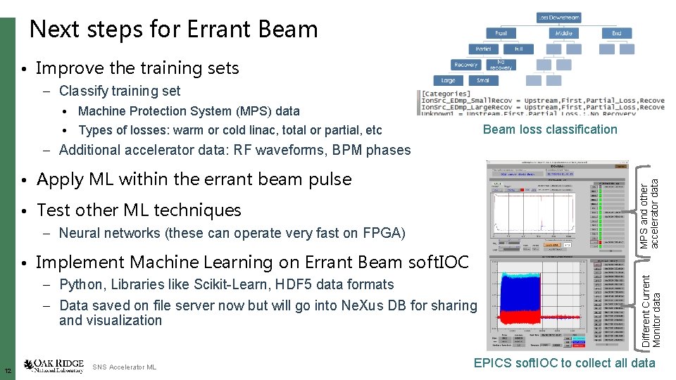 Machine Learning at the SNS accelerator W Blokland