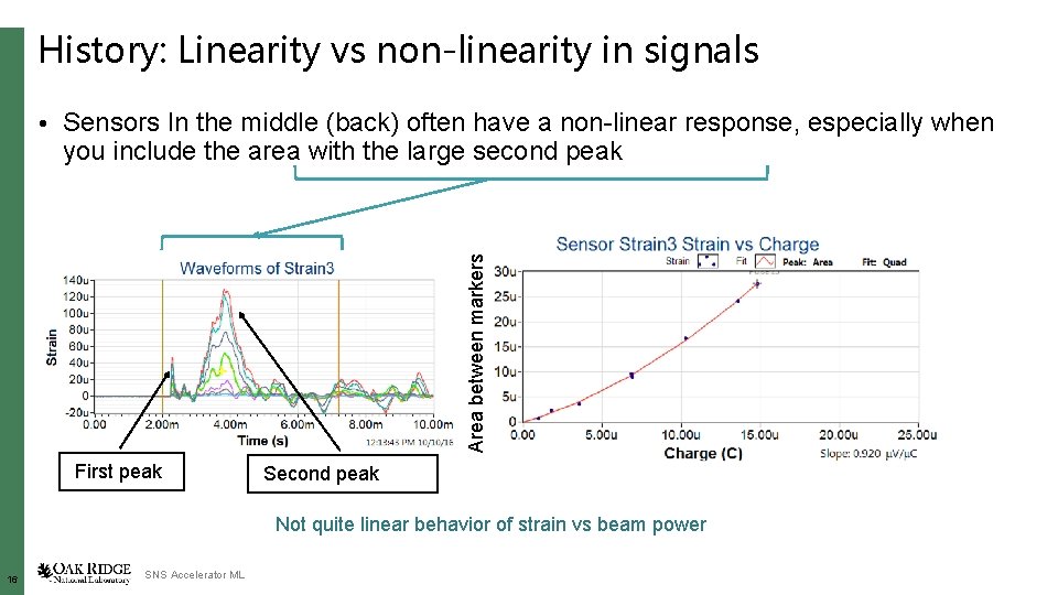 Machine Learning at the SNS accelerator W Blokland