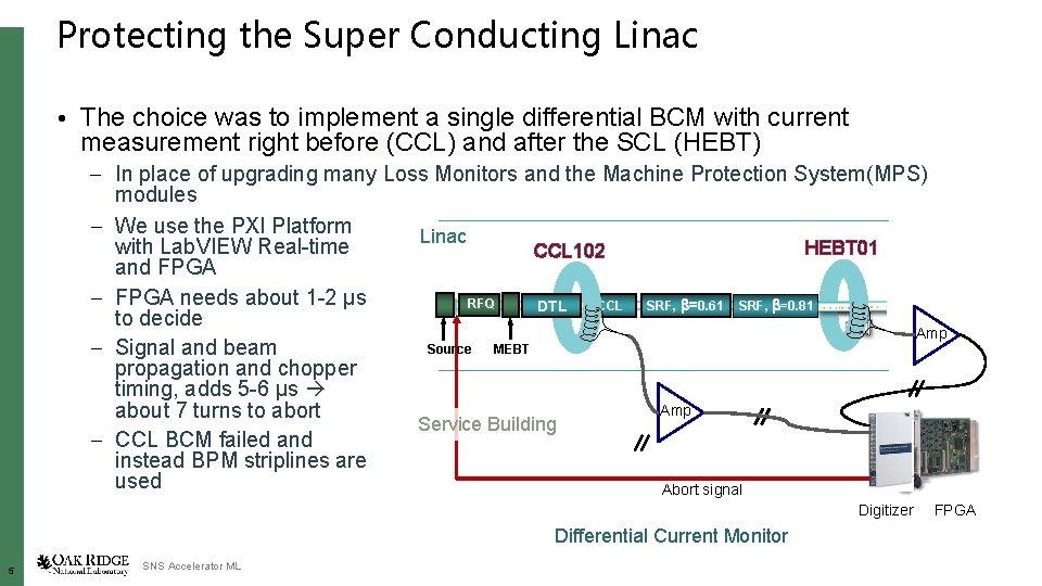 Machine Learning at the SNS accelerator W Blokland