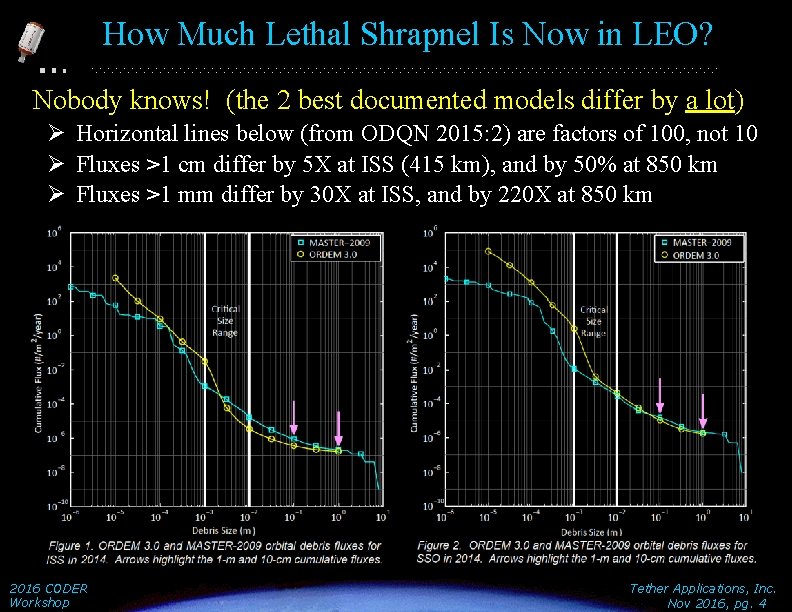 CostEffective Management of Orbital Debris CODER Debris Workshop