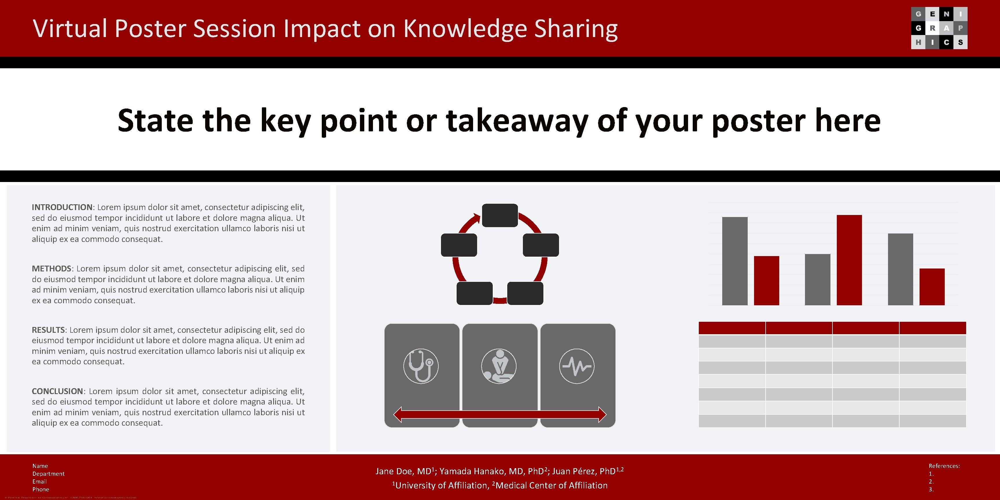 Virtual Poster Session Impact on Knowledge Sharing State