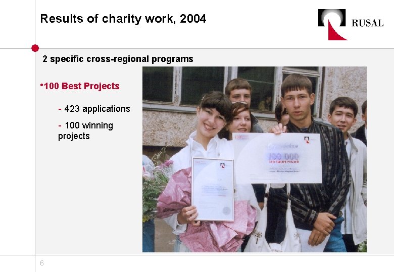 Choosing corporate charity programs and practices for implementation