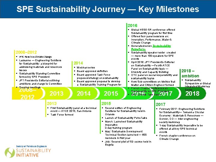 SPE Sustainability Journey Key Milestones 2016 Global HSSESR