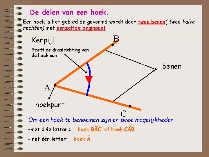 Les 20 Hoekgrootte De delen van een hoek