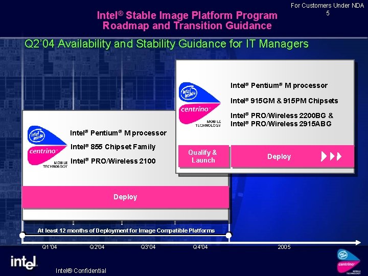 Mobile Products Group Update 23 4 2004 Olaf