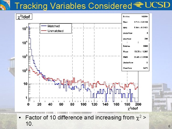 Tracking Variable Study Follow up Ryan Kelley Boris