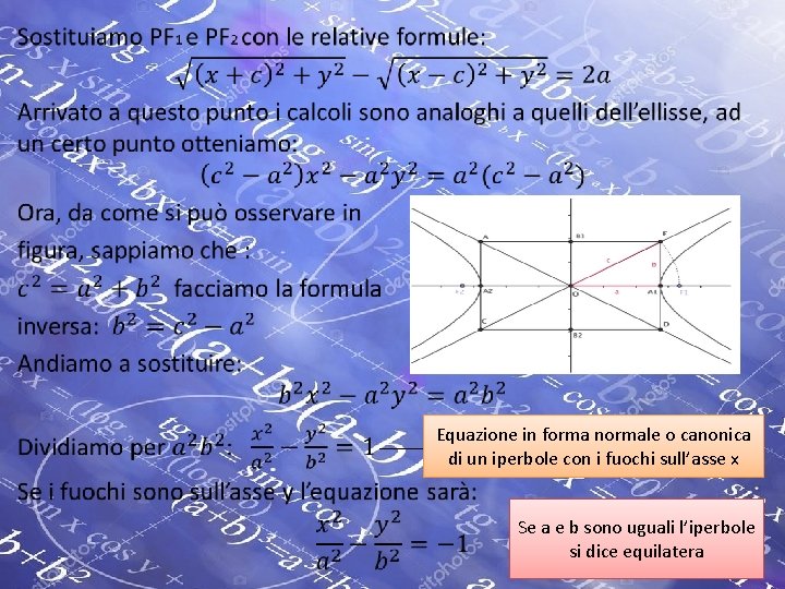Geometria Analitica LEllisse e lIperbole LEZIONE DI MATEMATICA