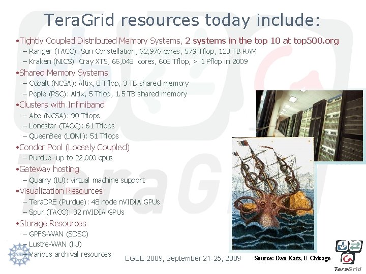 Tera Grid Science Gateways in Barcelona Nancy WilkinsDiehr