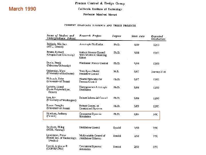 Early Caltech years Including Sigurd going through old