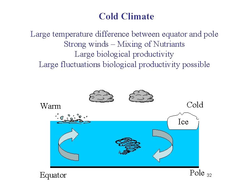 Global Warming Beyond CO 2 The Chilling Stars