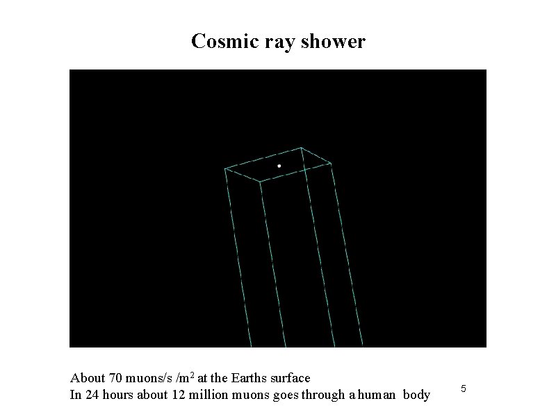 Global Warming Beyond CO 2 The Chilling Stars