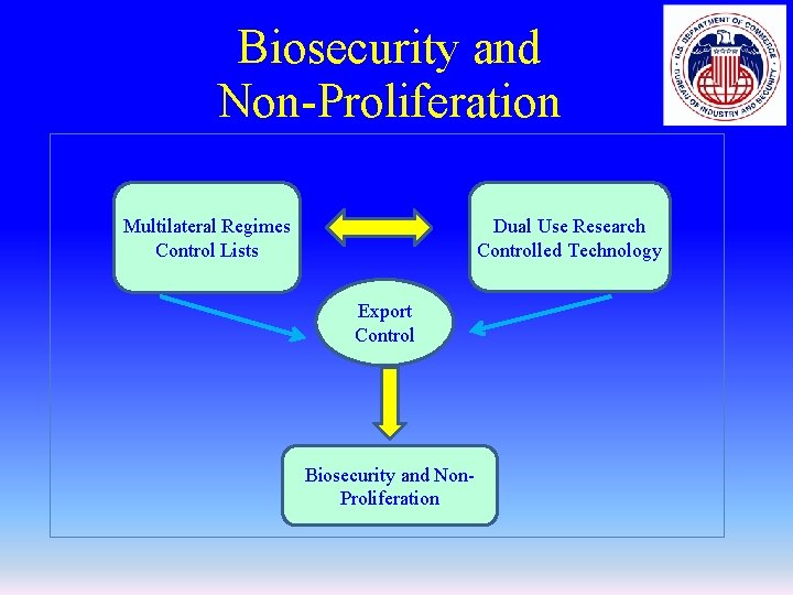 Biosecurity How Export Controls impact the Life Sciences
