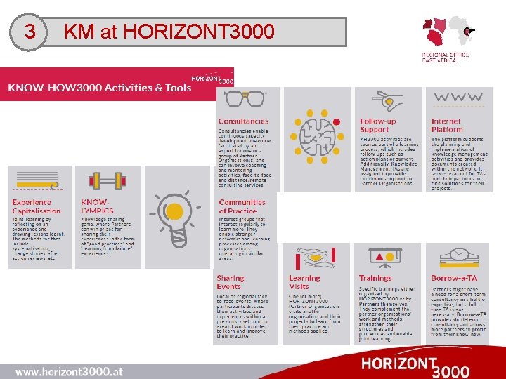 Welcome to KNOWHOW 3000s Knowledge Management for Beginners
