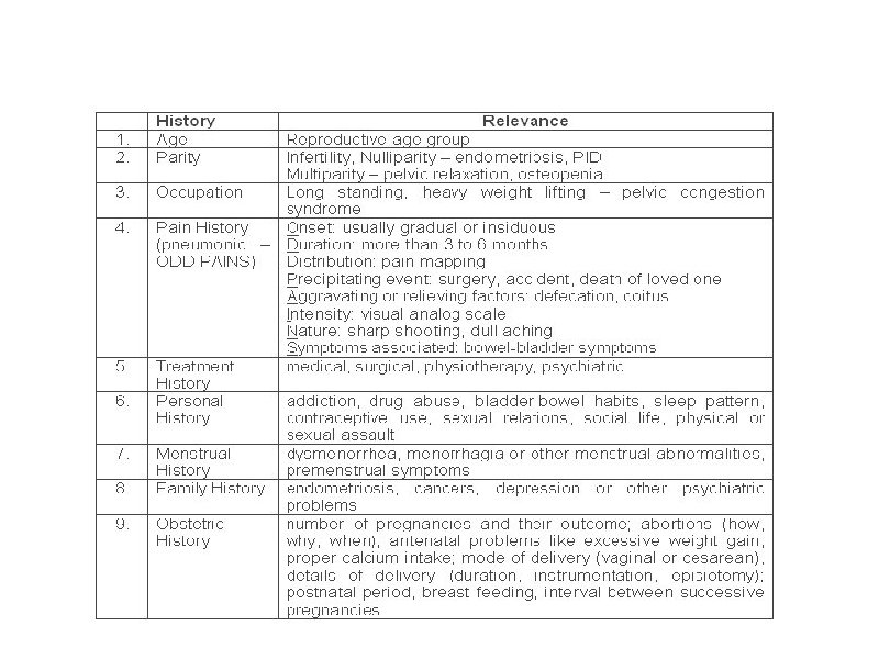 Information Extraction From Medical Records by Alexander Barsky