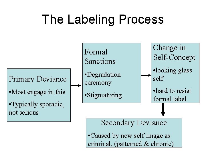 Critical Theories Are they really that important Labeling