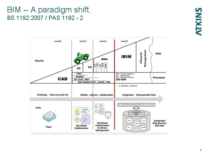 BIM FOR DESIGN CONSTRUCTION October 2012 1 What