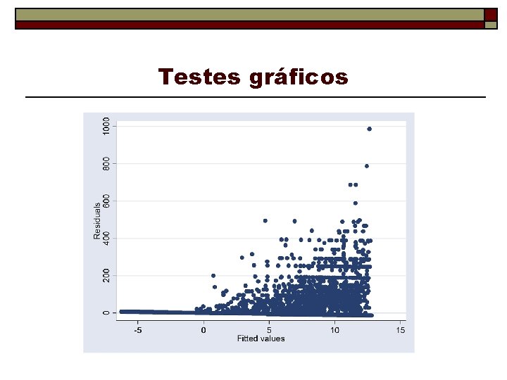 Econometria 1 2 3 4 5 Heterocedasticidade Consequncias