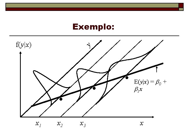 Econometria 1 2 3 4 5 Heterocedasticidade Consequncias