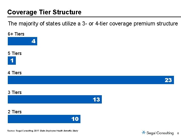 State Health Plan Benefits COSTS AND STRATEGIES Public