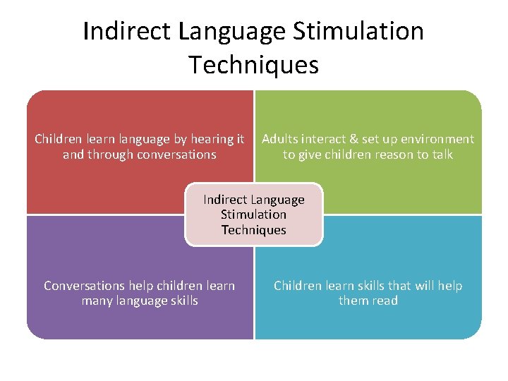 AdultChild Interaction Techniques Interactions between children and adults