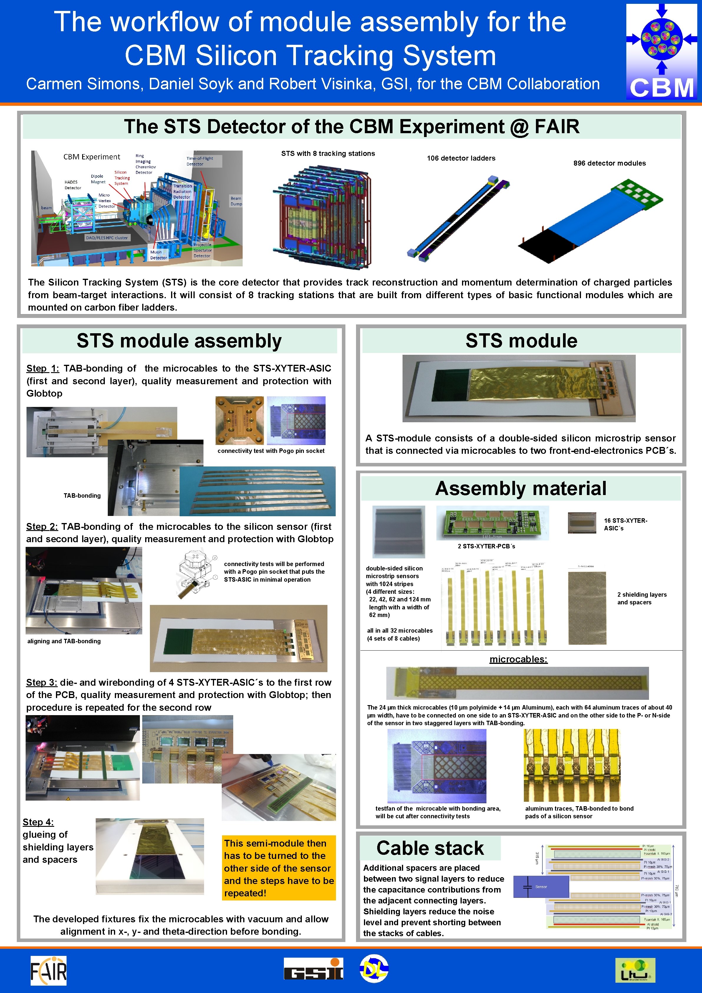 The workflow of module assembly for the CBM