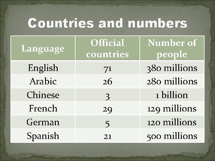 English VS other languages LEI Alejandra Rodriguez lei