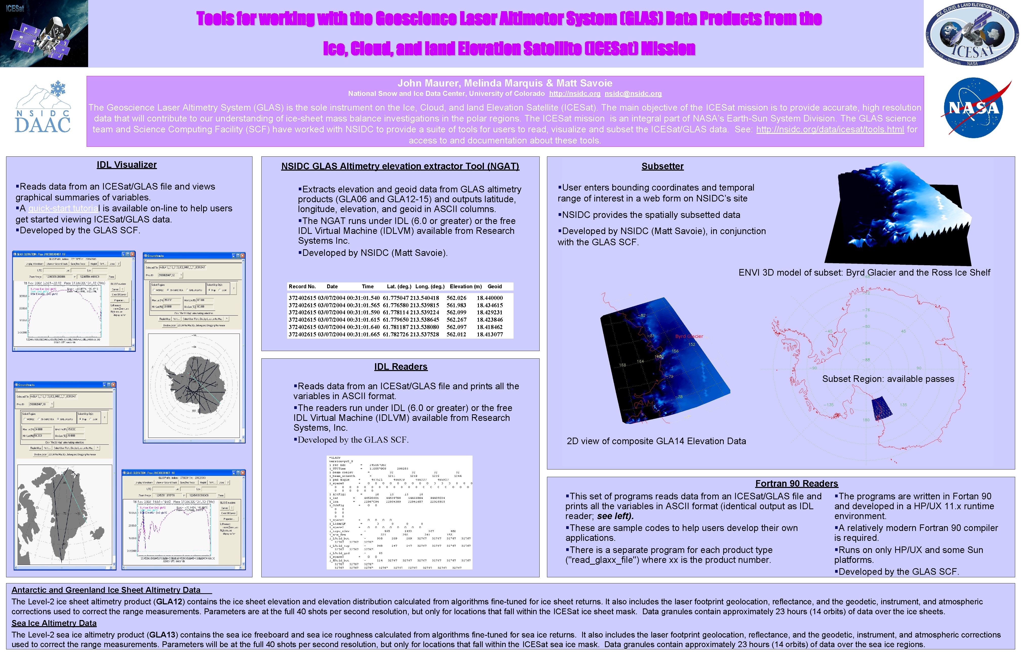 Tools for working with the Geoscience Laser Altimeter