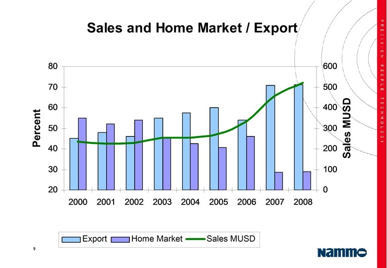 Munitions Executive Summit Conference 2009 By Edgar Fossheim