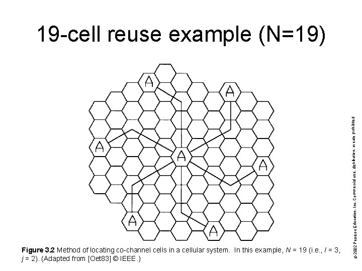 Chapter 3 The Cellular Concept System Design Fundamentals