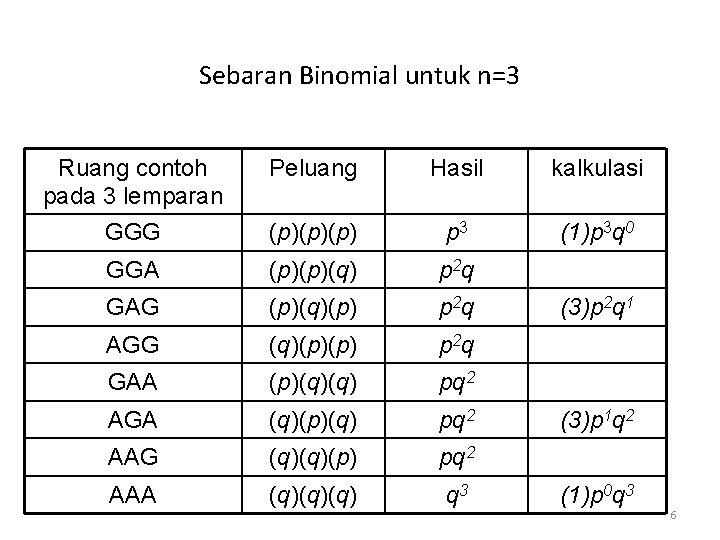 Sebaran Peluang Teoritis Diskrit Sebaran Peluang Teoritis Variabel