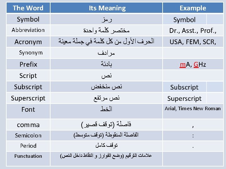 Lecture 3 Basic SI Units Symbols What is