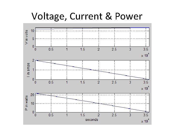 Fundamental Electrical Concepts Charge Current Voltage Power and