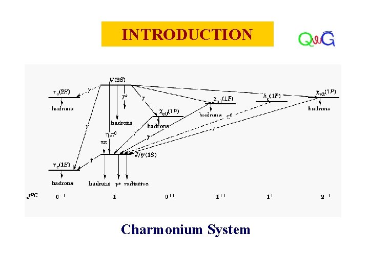 Study of c Decays at BES Zijin Guo