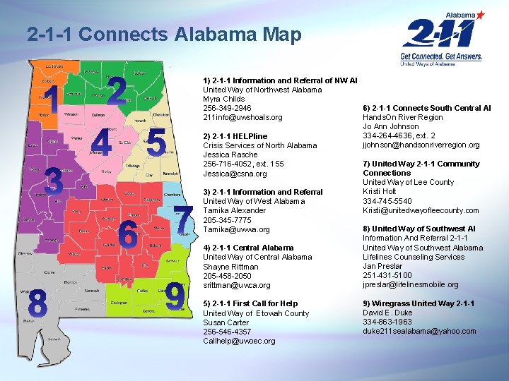 2 1 1 Alabama Information and Referral Before