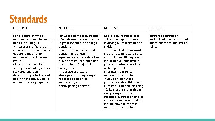 Math Routines Cluster 1 Understanding Equal Groups Standards