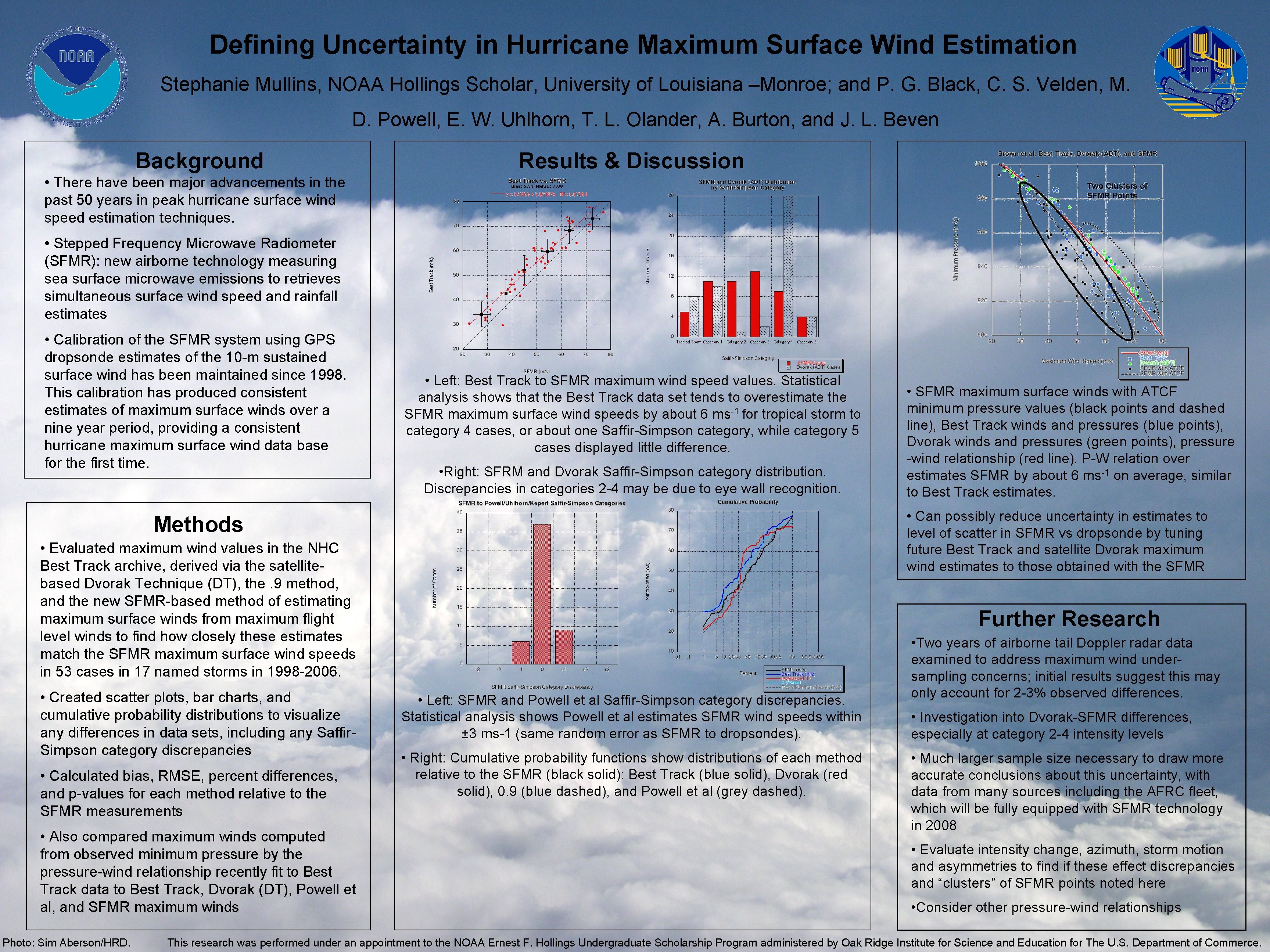 Defining Uncertainty in Hurricane Maximum Surface Wind Estimation