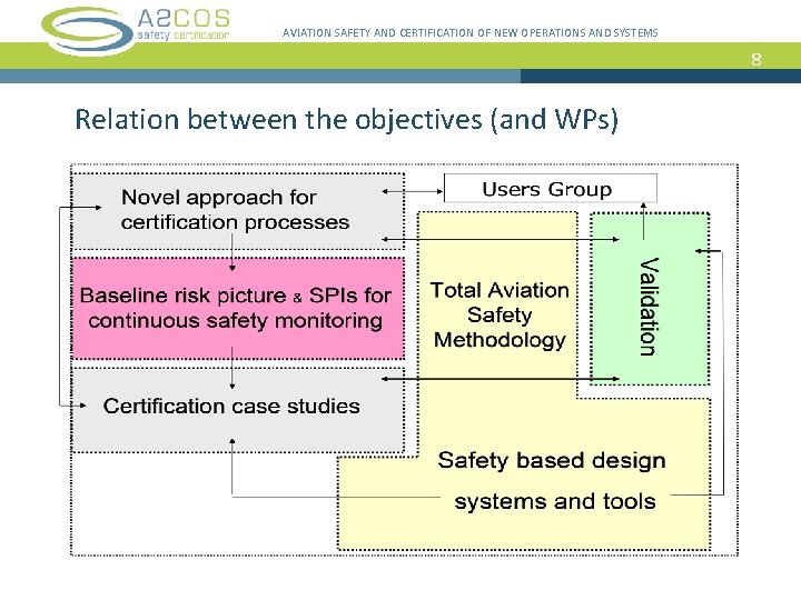 AVIATION SAFETY CERTIFICATION OF NEW OPERATIONS AND SYSTEMS