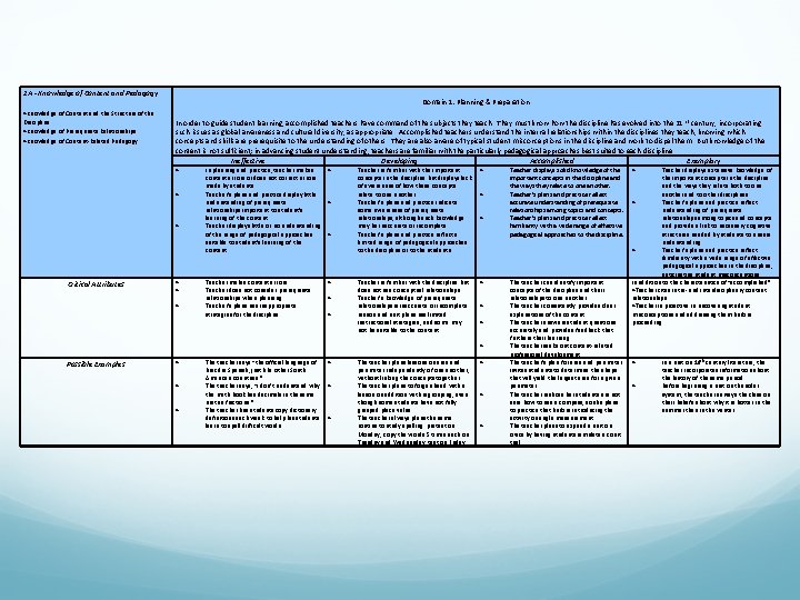 Teacher Professional Growth Effectiveness System An Overview of